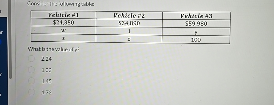 Consider the following table:\table[[Vehicle | Chegg.com