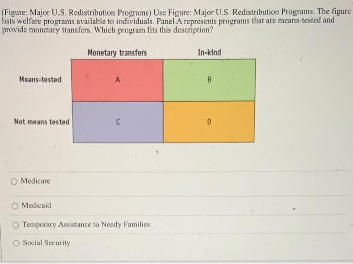 Solved (Figure: Major U.S. Redistribution Programs) Use | Chegg.com