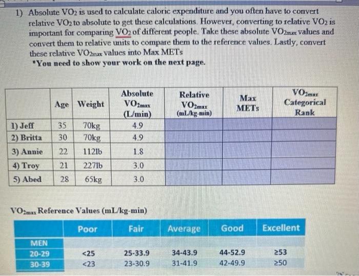 1) Absolute VO2 is used to calculate caloric | Chegg.com