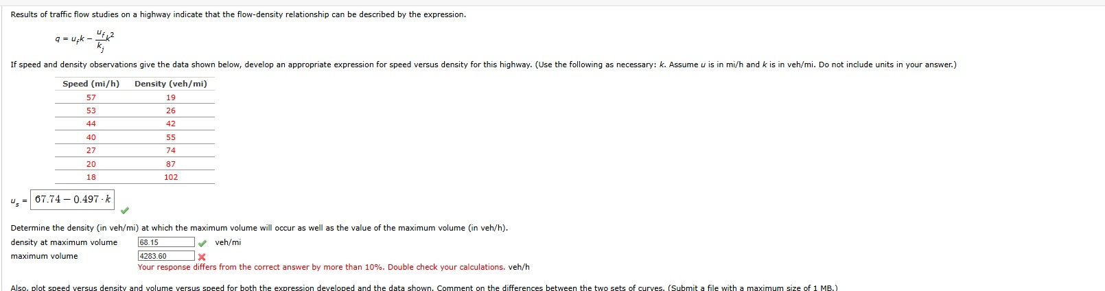 Solved Results of ﻿traffic flow studies on ﻿a highway | Chegg.com