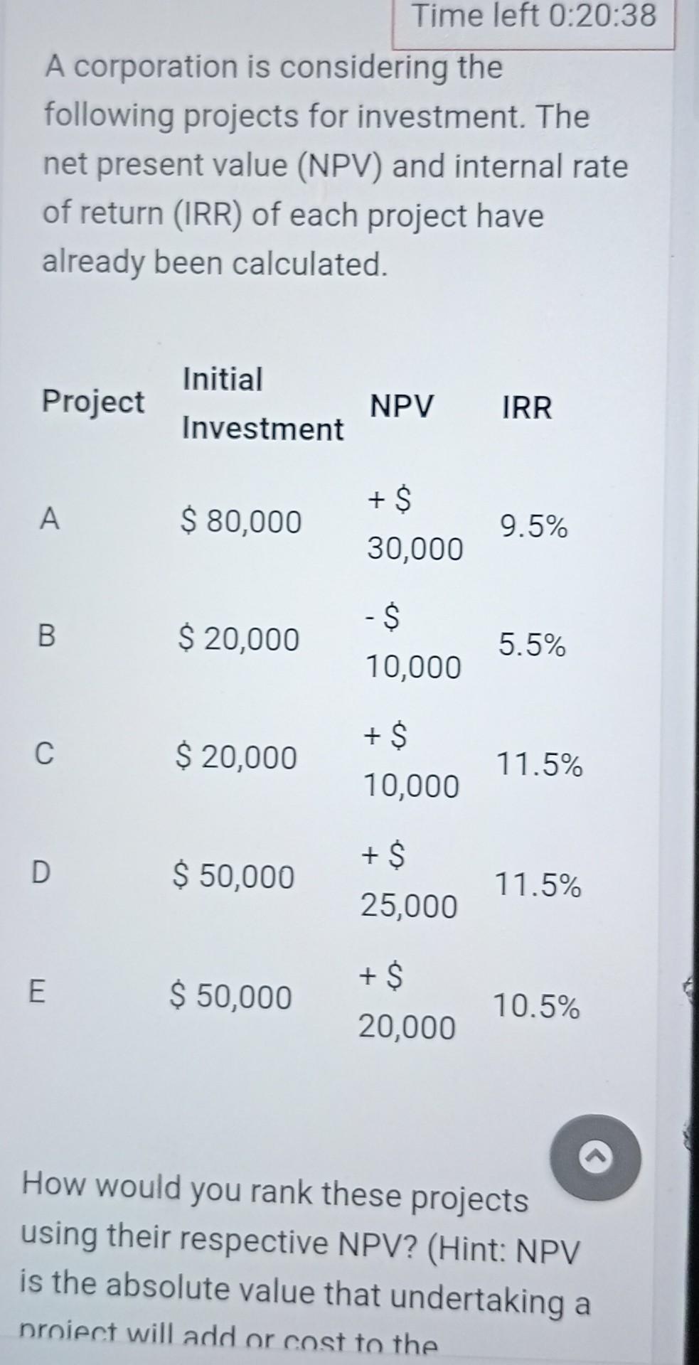 Solved A corporation is considering the following projects | Chegg.com