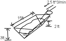 Solved A trough is 15ft long and 4ft across the top as shown | Chegg.com