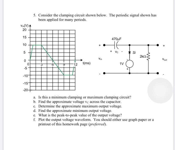 5. Consider the clamping circuit shown below. The | Chegg.com