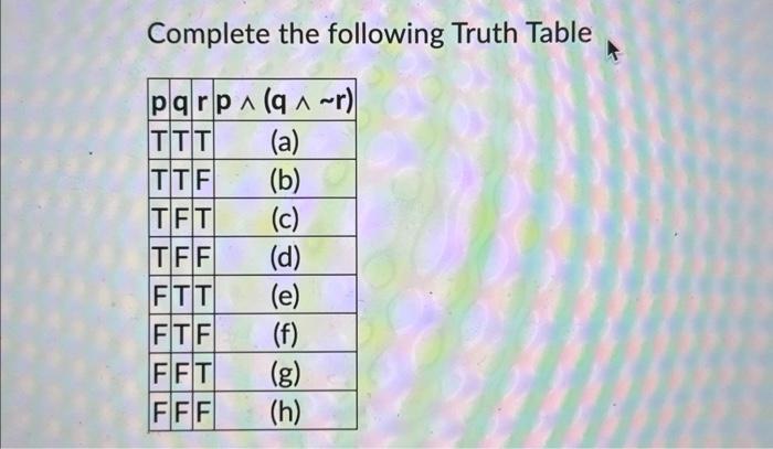 Solved Complete the following Truth Table | Chegg.com