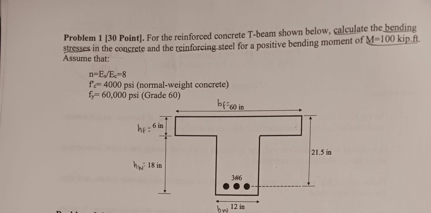 Solved Problem 1 [ 30 ﻿Point]. ﻿For the reinforced concrete | Chegg.com