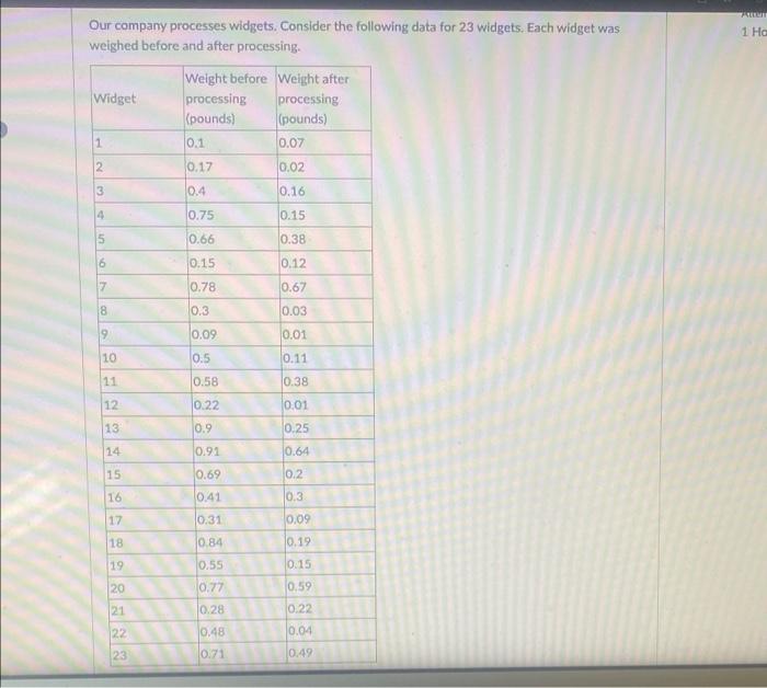 Solved Our Company Processes Widgets Consider The Following 