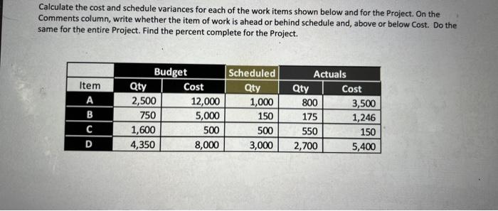 Solved Calculate the cost and schedule variances for each of | Chegg.com
