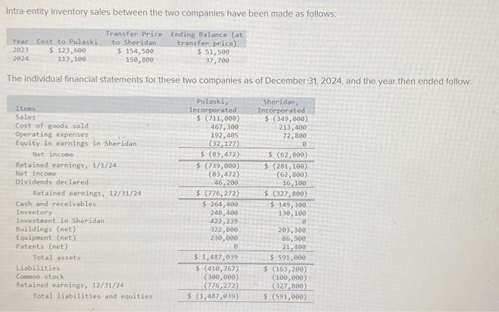 Solved On January 1, 2023, Pulaski, Incorporated, acquired a | Chegg.com