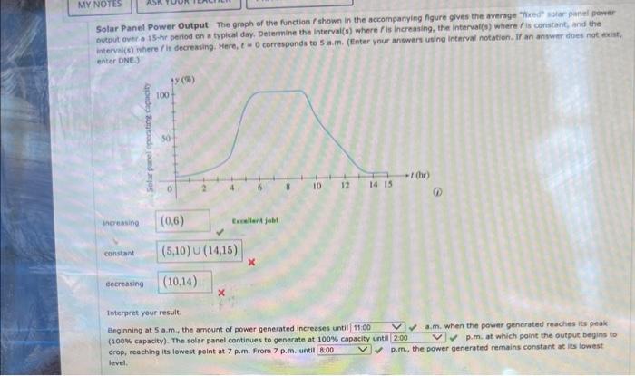 Solved Solar Panel Power Output The graph of the function f | Chegg.com