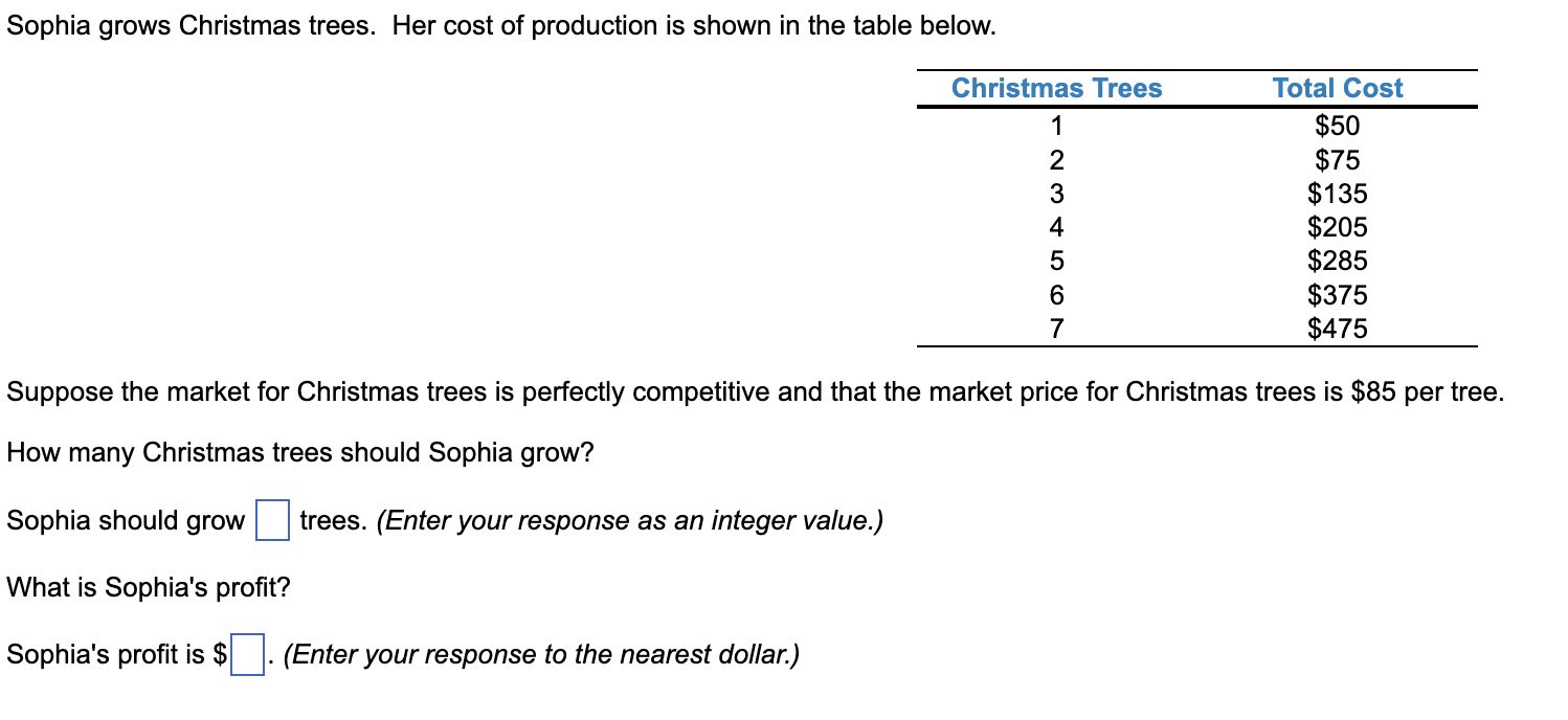 Solved Sophia grows Christmas trees. Her cost of production | Chegg.com