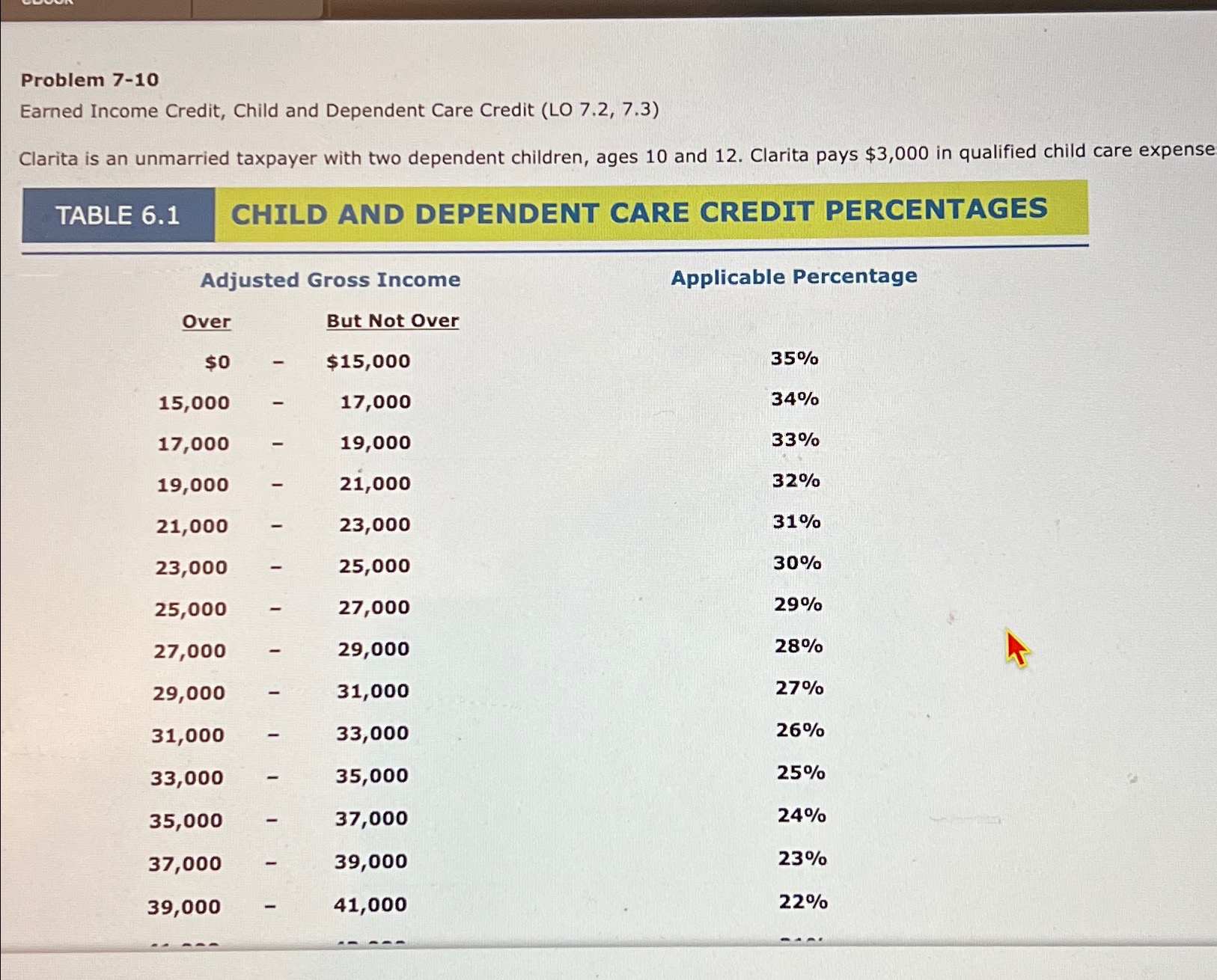 Solved Problem 7-10Earned Income Credit, Child and Dependent | Chegg.com