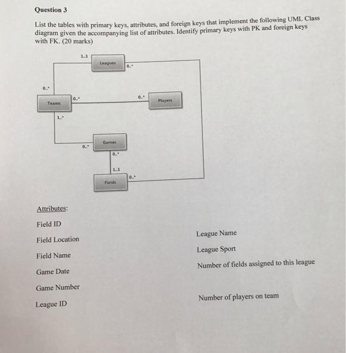 Solved Question 3 List the tables with primary keys, | Chegg.com