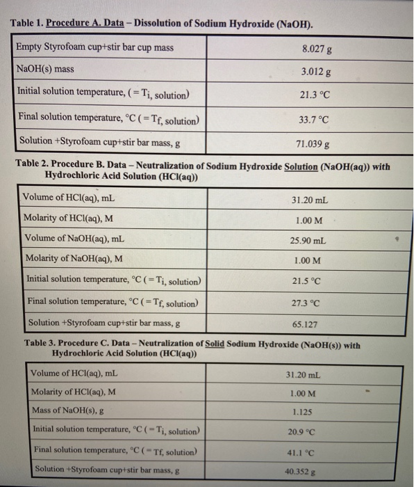 Solved Table 1. Procedure A. Data - Dissolution of Sodium | Chegg.com