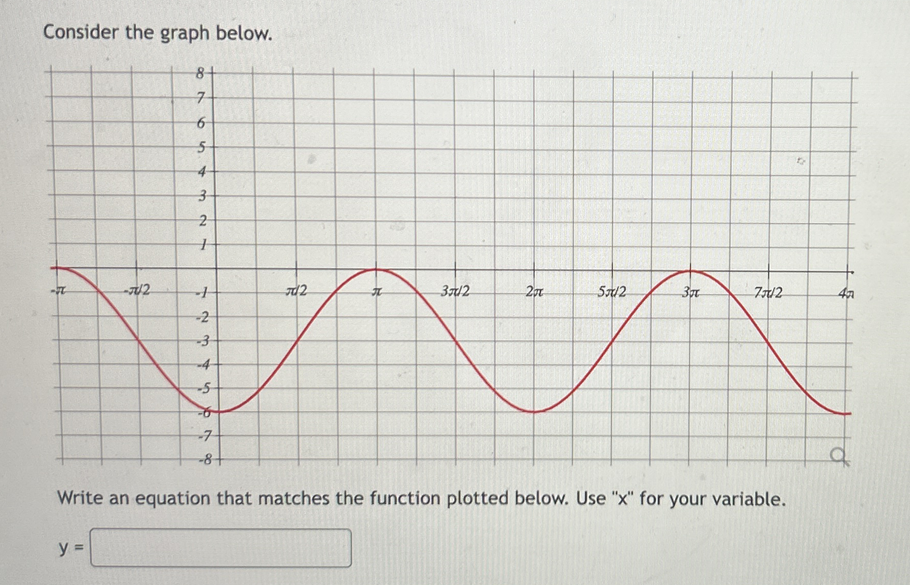 Solved Consider the graph below.Write an equation that | Chegg.com