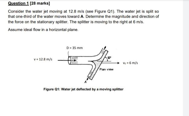 Solved Consider the water jet moving at 12.8 m/s (see Figure | Chegg.com