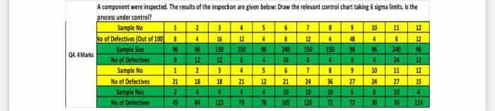 Solved A component were inspected. The results of the | Chegg.com