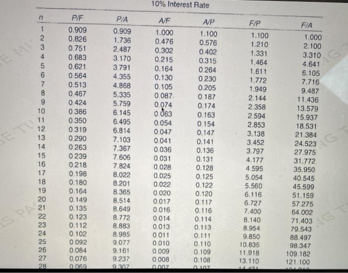 Solved Look up the following factor value in the provided | Chegg.com