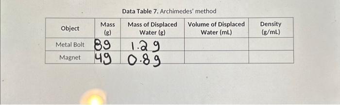 Solved Data Table 7. Archimedes' method 31. Convert the | Chegg.com