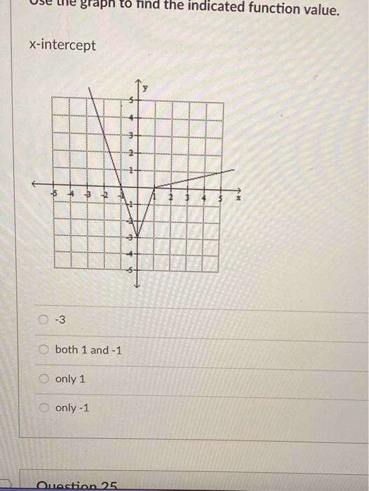 Solved graph to find the indicated function value. | Chegg.com