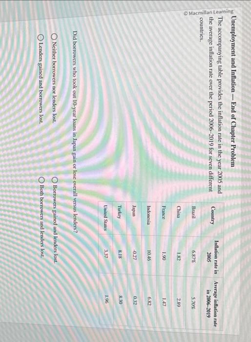 Solved Unemployment and Inflation - End of Chapter Problem | Chegg.com