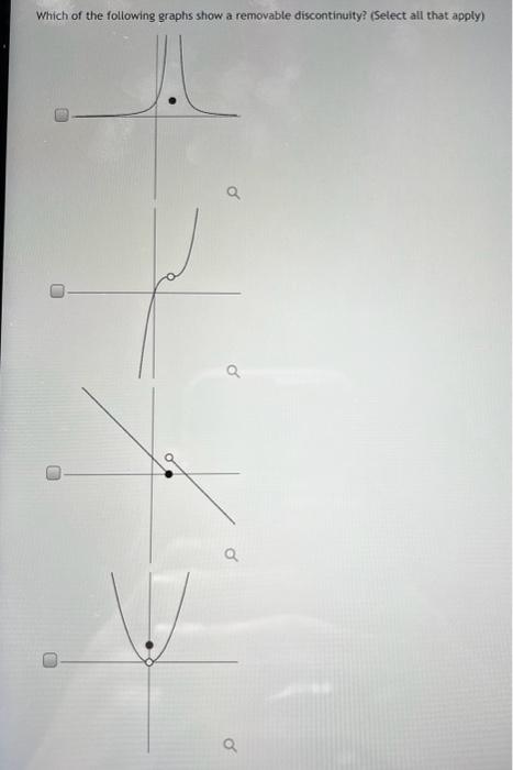 Solved Which of the following graphs show a removable | Chegg.com