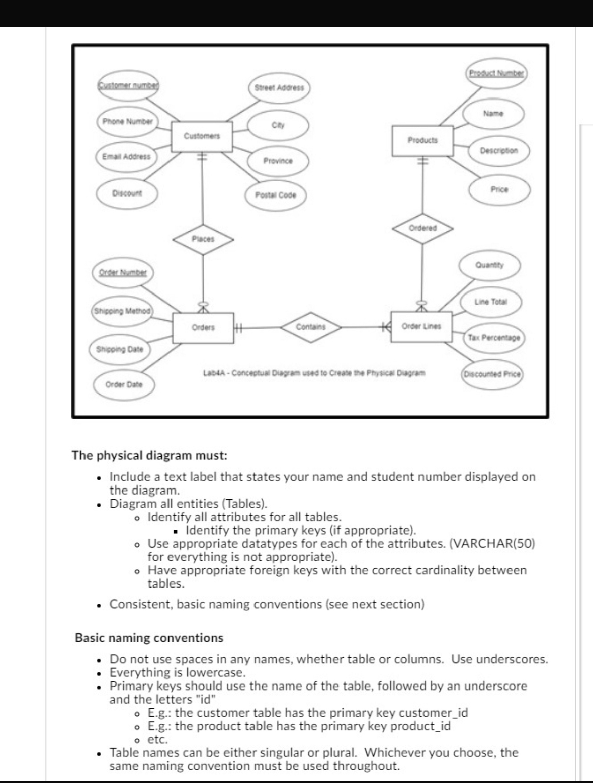 Solved The physical diagram must:Include a text label that | Chegg.com