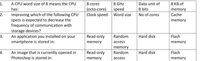 Solved \begin{tabular}{ll|l|l|l|l|} \hline 1. & A CPU word | Chegg.com