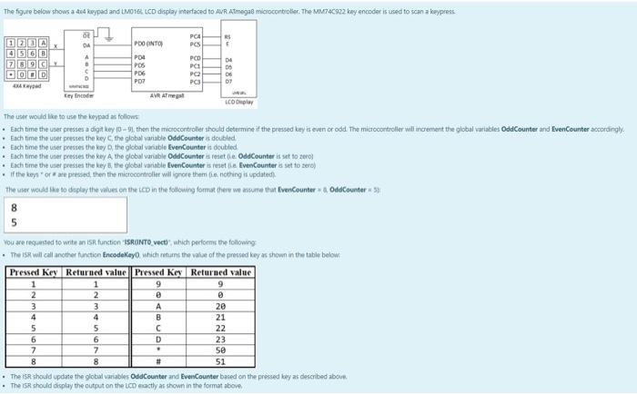 The figure below shows a dot keypad and LM016. LCD | Chegg.com