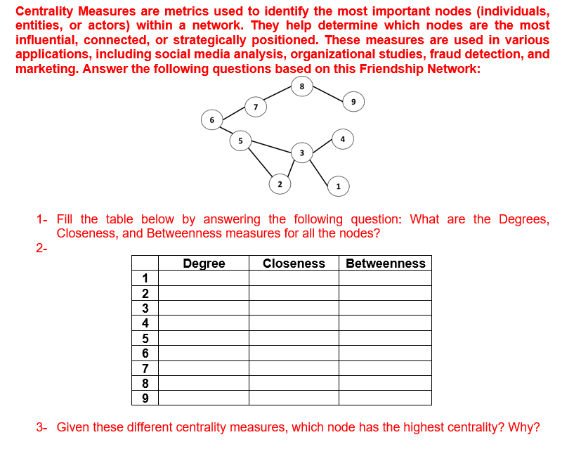 Solved Centrality Measures are metrics used to identify the | Chegg.com