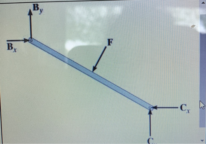 Solved Royal Part B. A simple frame Learning Goal: To | Chegg.com