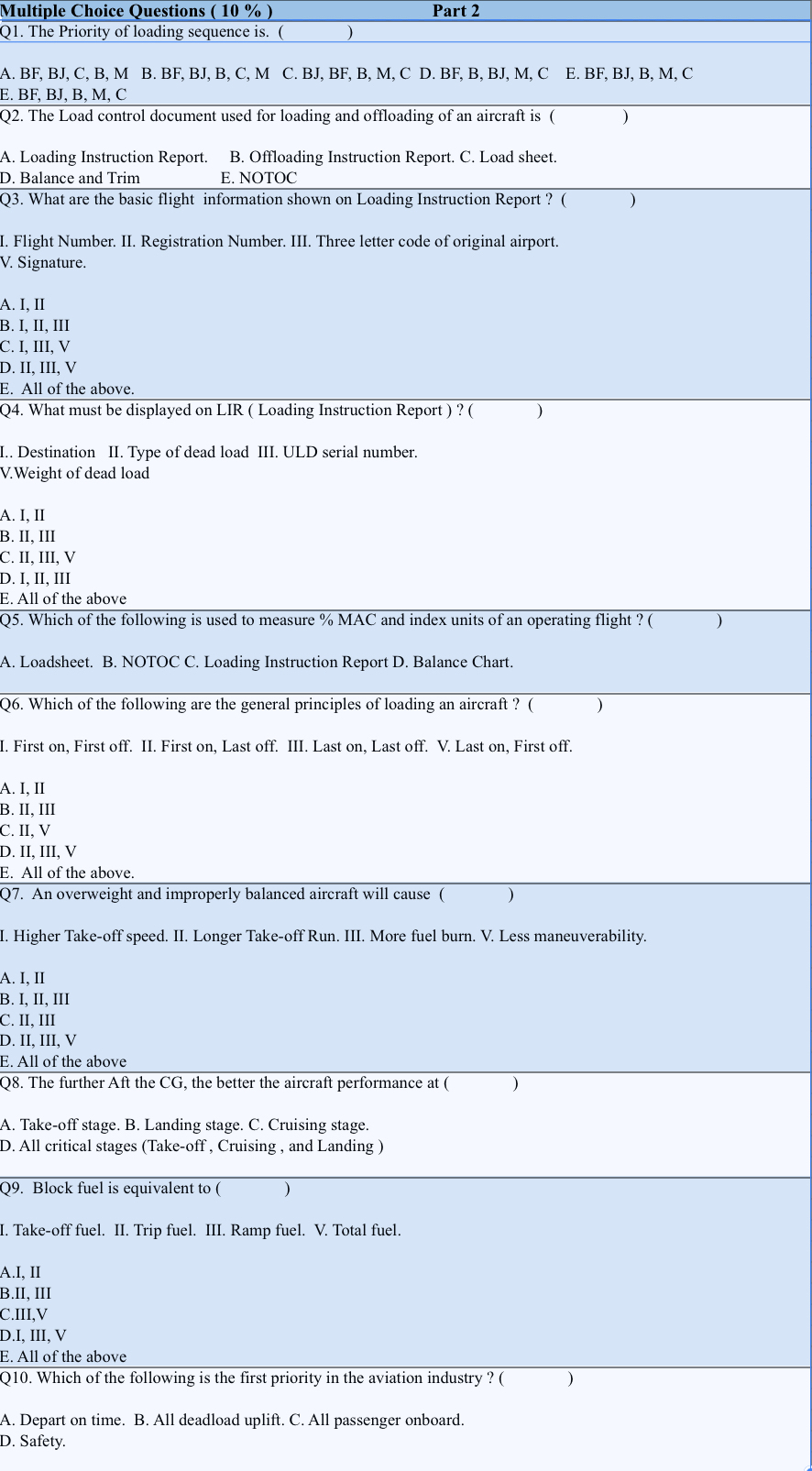 Solved Multiple Choice Questions ( 10% )Part 2Q1. ﻿The | Chegg.com