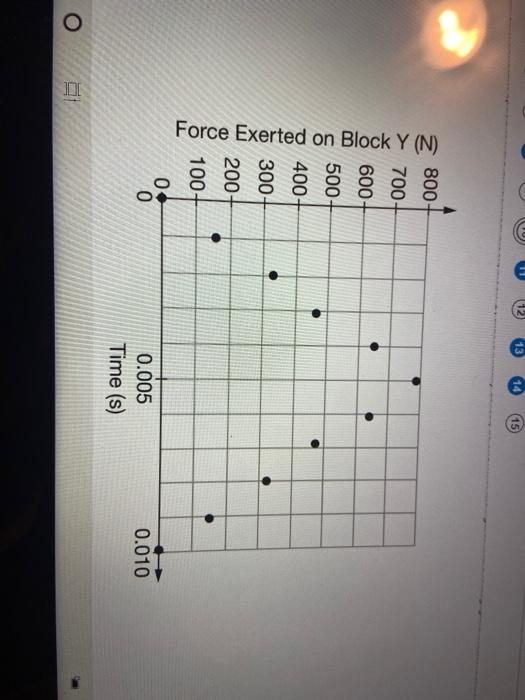 Solved Question 10 Block X Block Y Sul un plane to contact | Chegg.com