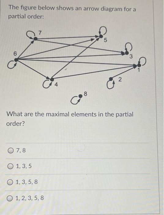 Solved The figure below shows an arrow diagram for a partial | Chegg.com