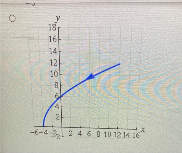 Solved Select the correct graph of the curve defined by the | Chegg.com
