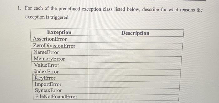 Solved 1. For each of the predefined exception class listed | Chegg.com