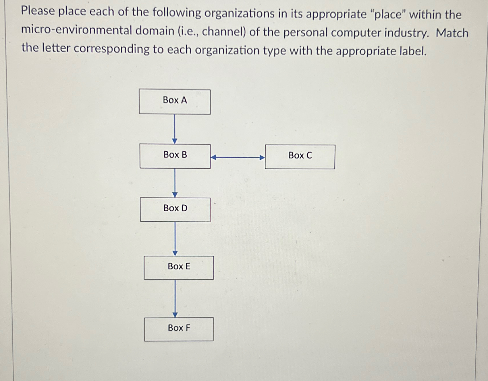 Solved Please place each of the following organizations in | Chegg.com