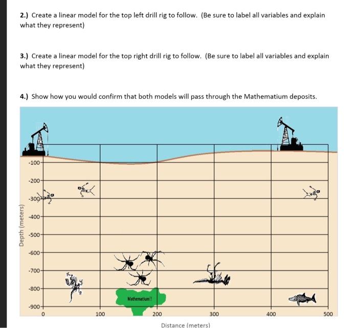 Solved 2.) Create a linear model for the top left drill rig | Chegg.com