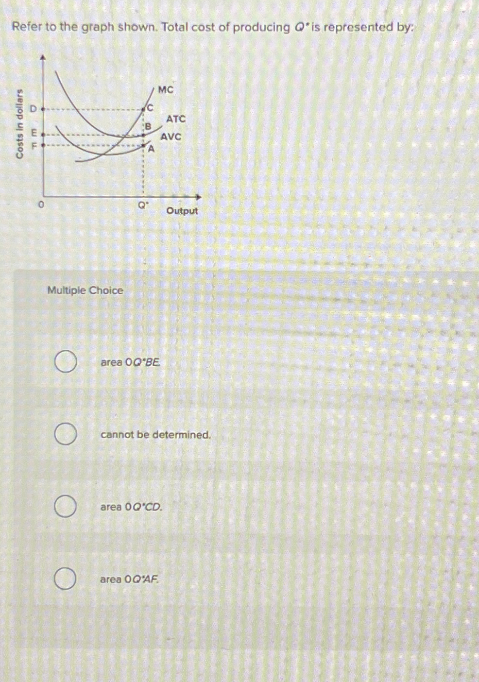 Solved Refer to the graph shown. Total cost of producing Q** | Chegg.com