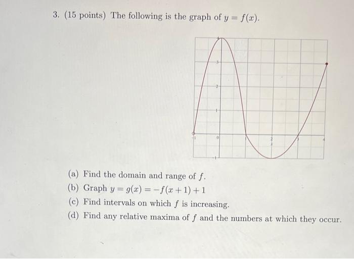 Solved 3. (15 points) The following is the graph of y=f(x). | Chegg.com