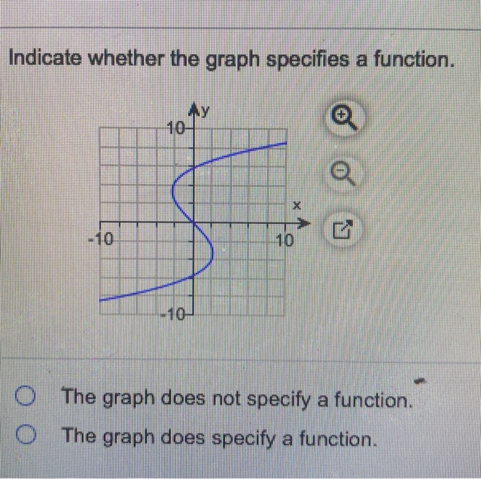 Solved Indicate Whether The Graph Specifies A Function X 10