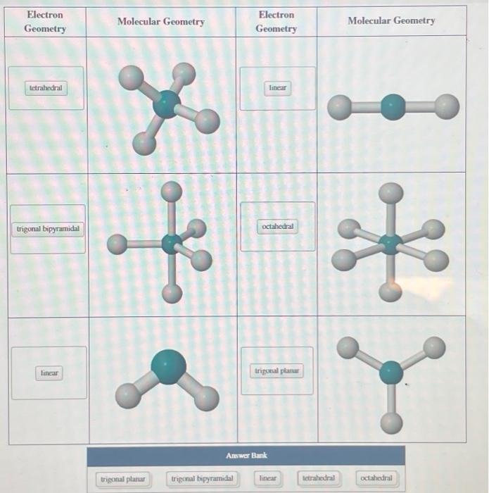Solved please help, don't know what I'm doing wrong. | Chegg.com