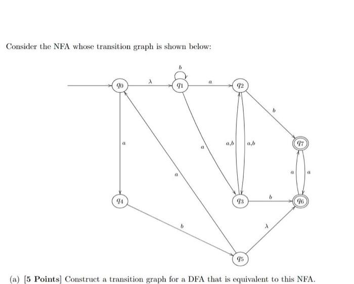 Solved Consider the NFA whose transition graph is shown | Chegg.com