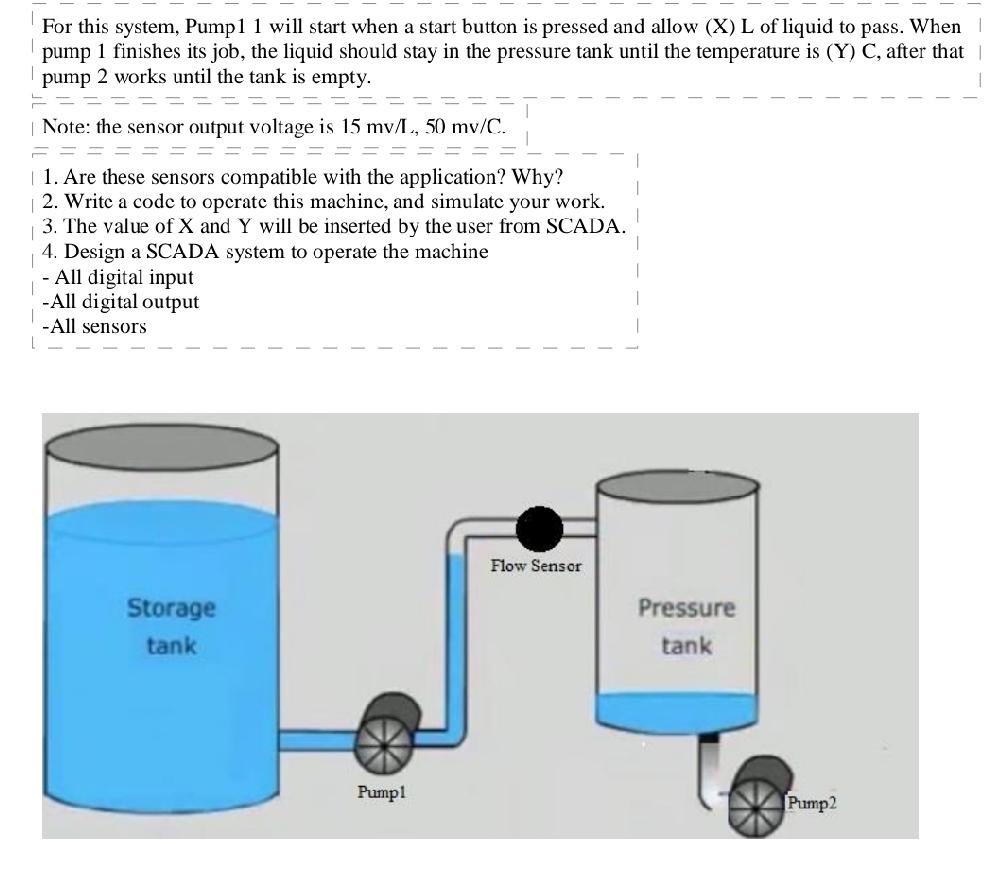 Solved For this system, Pump1 1 ﻿will start when a start | Chegg.com
