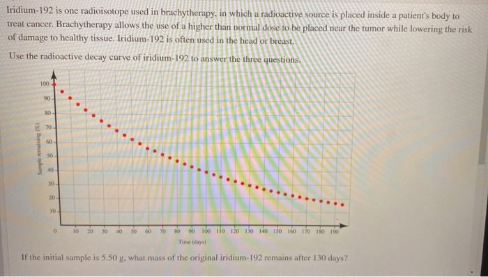 Solved Iridium-192 is one radioisotope used in | Chegg.com