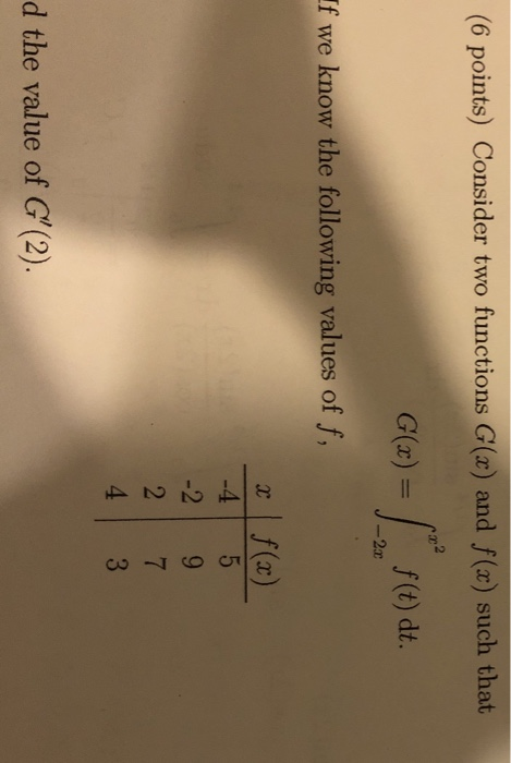 Solved (6 points) Consider two functions G(x) and f(x) such | Chegg.com