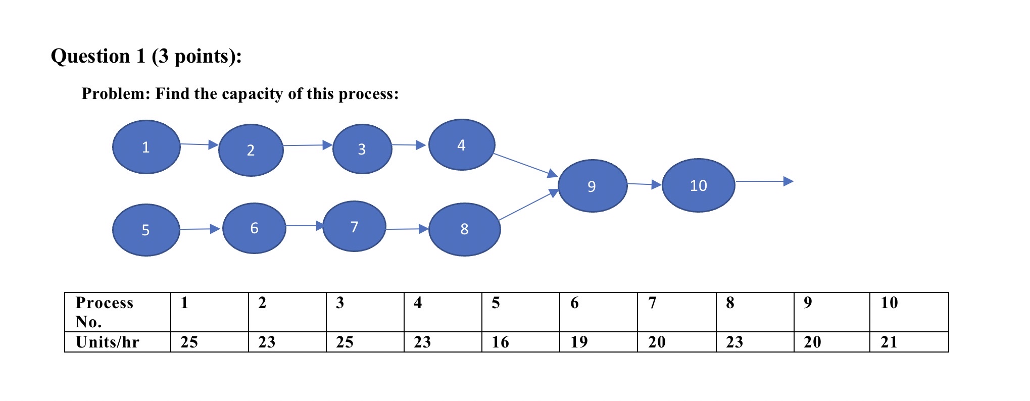 Solved Question 1 (3 ﻿points):Problem: Find the capacity of | Chegg.com
