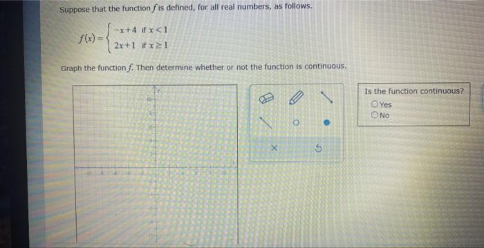 Solved Suppose that the function fis defined, for all real | Chegg.com
