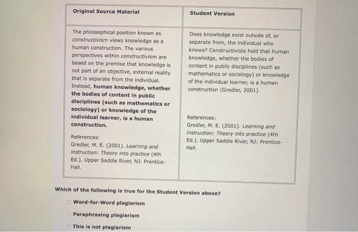 Solved Original Source Material Student Version The | Chegg.com