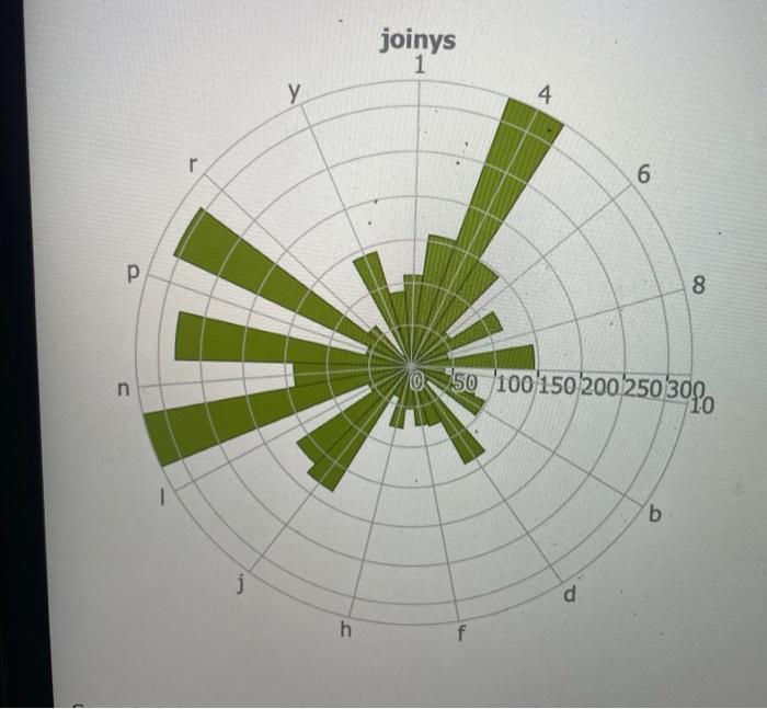 Solved interpret this rose diagram of joints orientation | Chegg.com