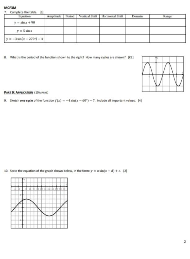 Solved Amplitude Period Vertical Shift Horizontal Shift | Chegg.com